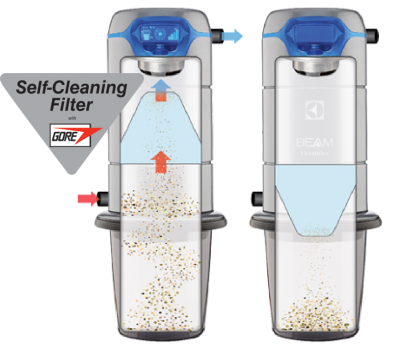 BEAM Self-Cleaning Filter